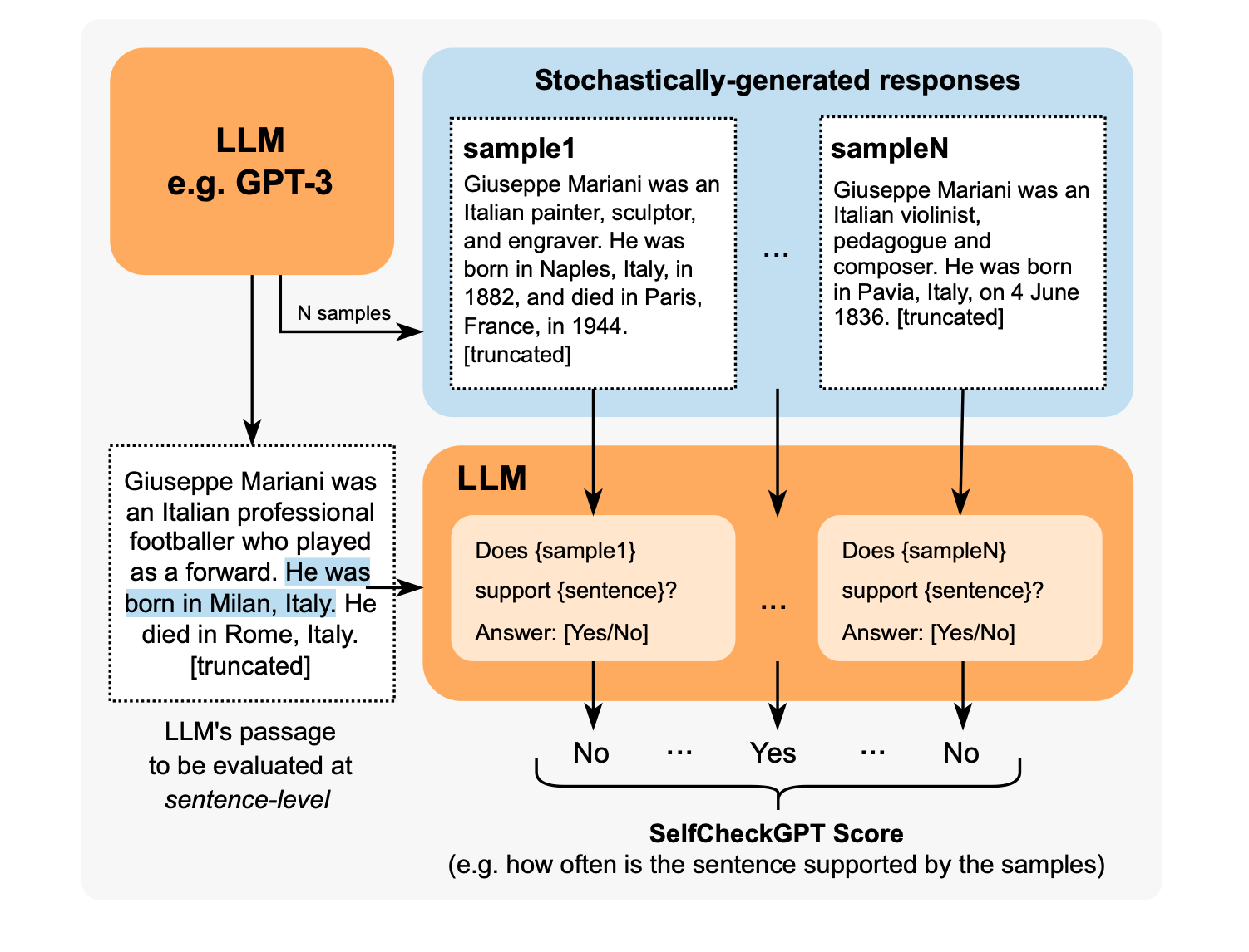 万字解读LLM大模型评估_llm模型评分-CSDN博客