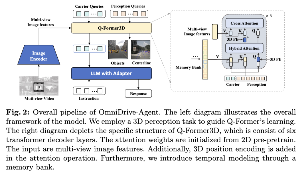 LLM全搞定！OmniDrive：集3D感知、推理规划于一体（英伟达最新）-CSDN博客