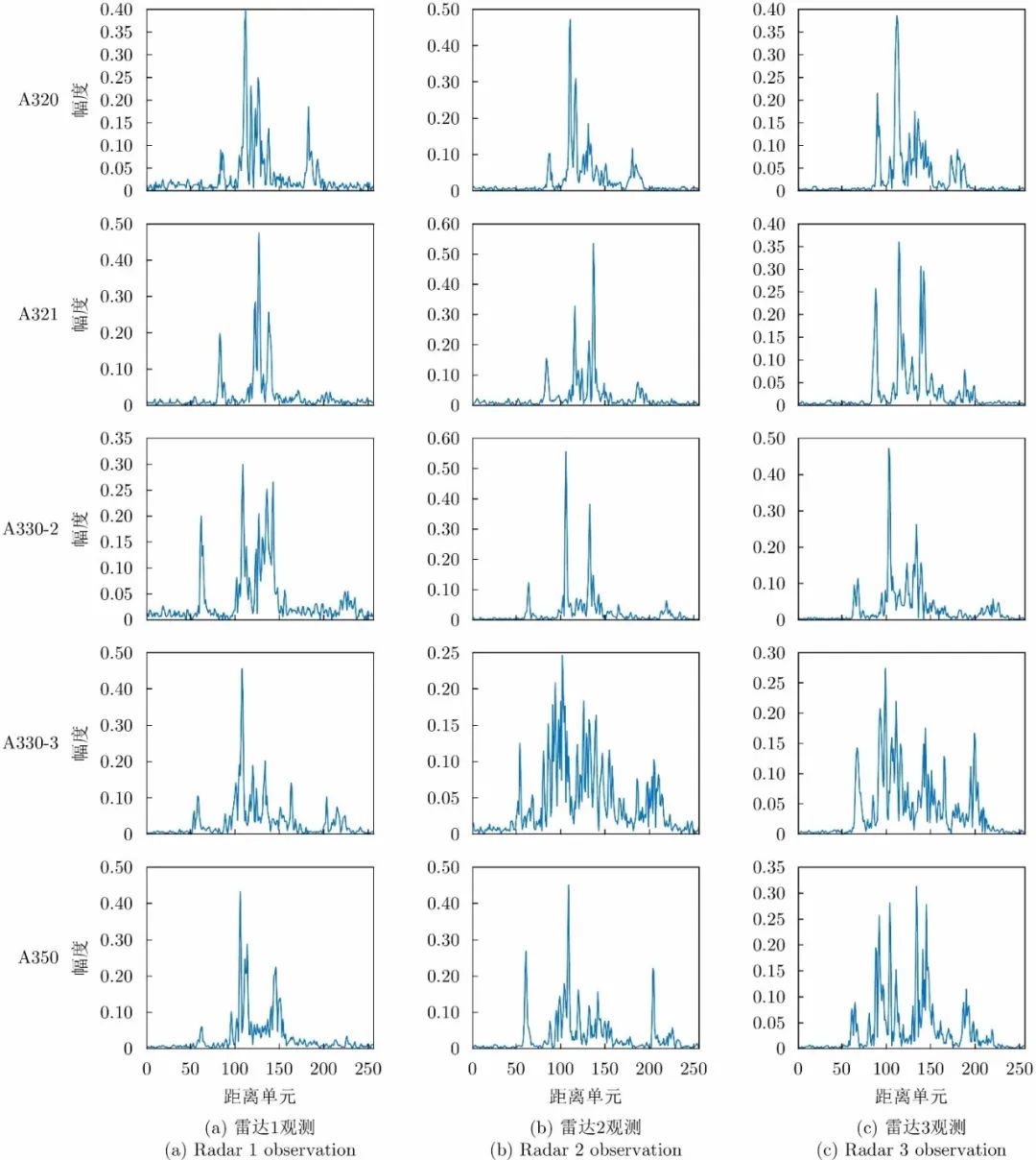 【无标题】_hrrp数据集-CSDN博客