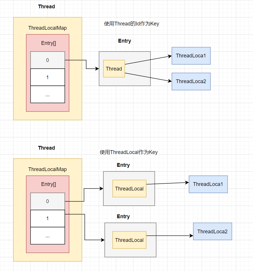 经典八股文，梳理ThreadLocal的八个关键知识点-CSDN博客