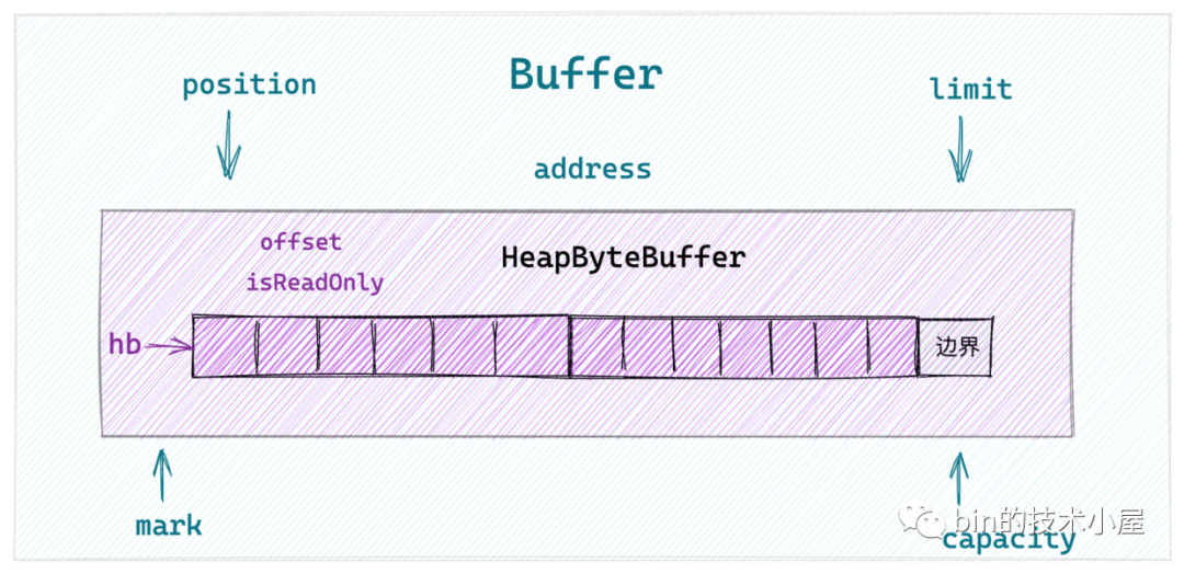 【精选】从 Linux 内核角度探秘 JDK NIO 文件读写本质_公众号：码海的博客-CSDN博客