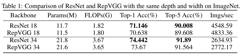推理时去除残差结构！RMNet：让ResNet、RepVGG Great Again-CSDN博客