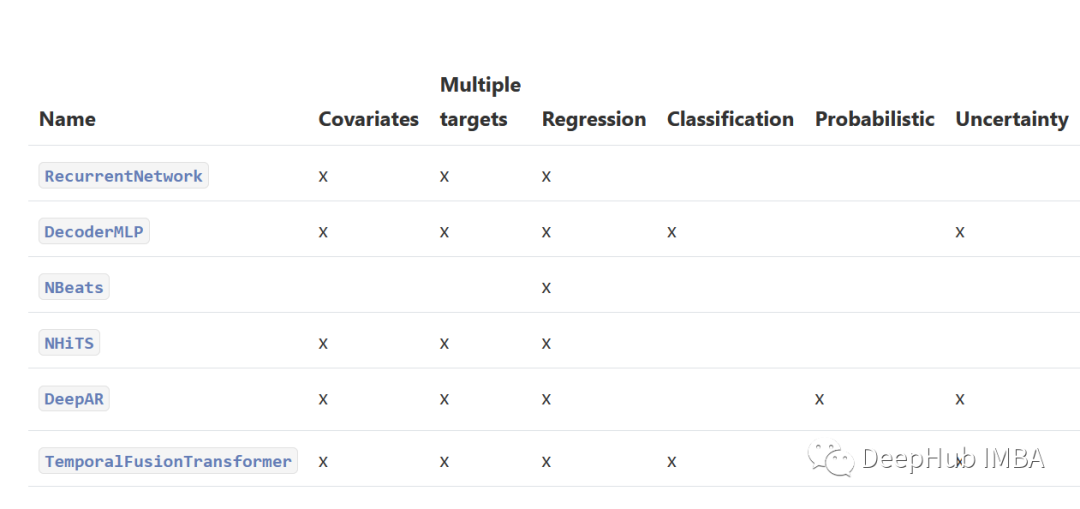 PyTorch-Forecasting一个新的时间序列预测库（附代码）-CSDN博客