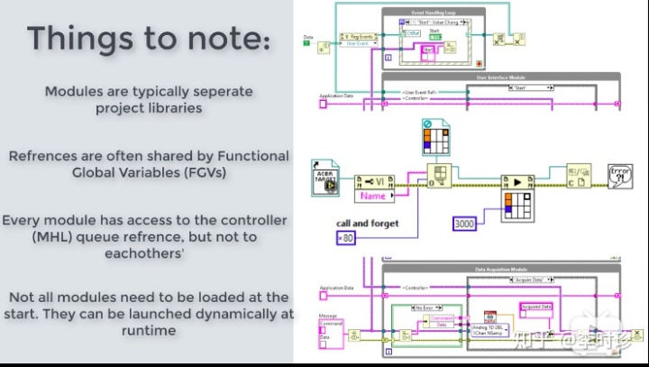 dqmh框架 labview_操作者框架(AF)系列视频学习笔记之视频一：软件功能模块化_darkdress life的博客-CSDN博客