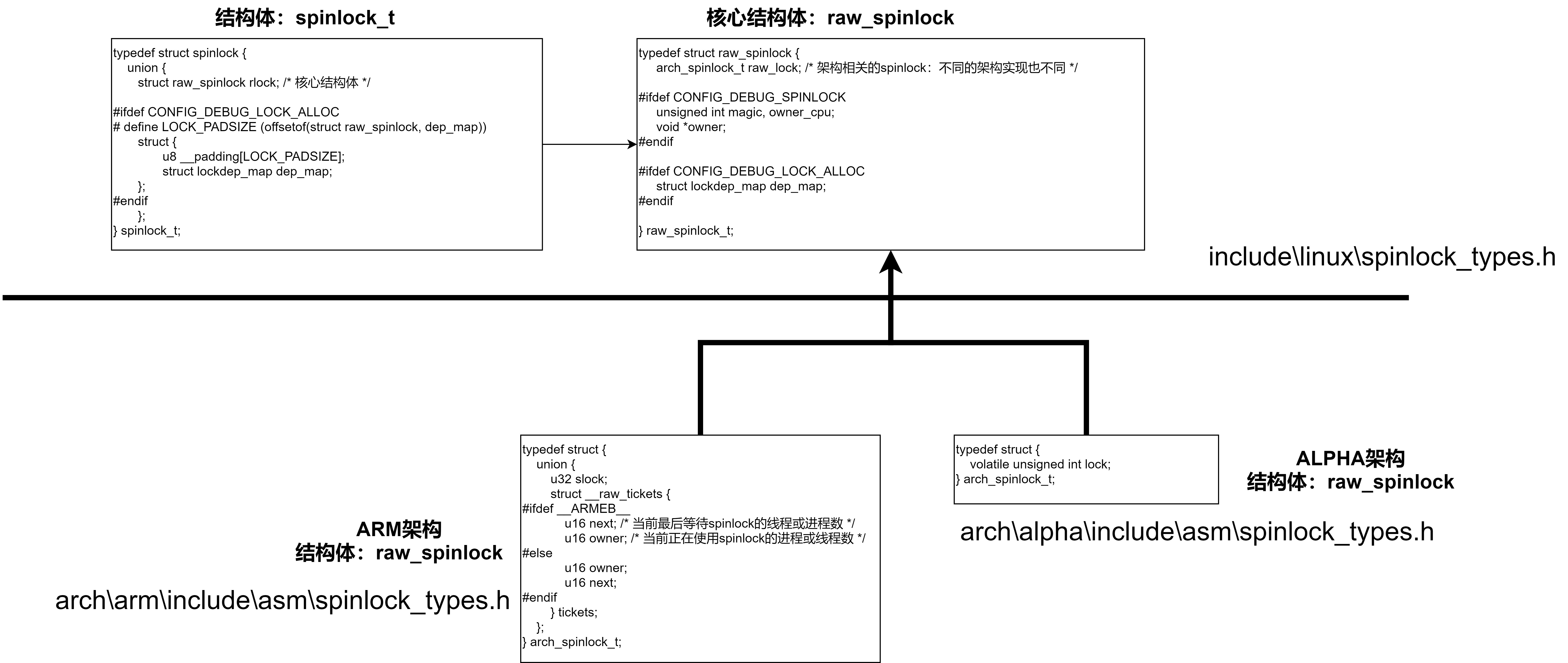 Linux内核学习——3. 自旋锁的实现_自旋锁实现-CSDN博客
