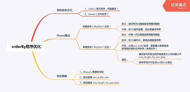 Mybatis Plus根据多个字段排序 教你一招:orderby排序优化 Csdn博客