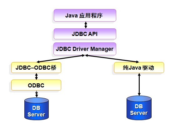 java 连接 2008_JDBC连接SqlServer2008图解：直连（纯JAVA方式）-CSDN博客