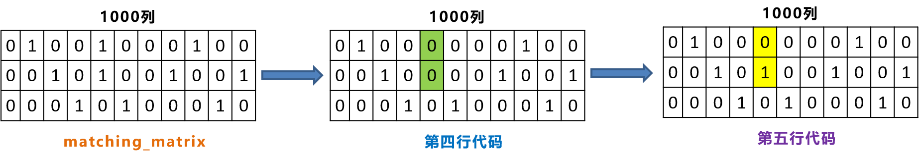 目标检测标签分配之 OTA 和 SimOTA 细节学习_目标检测 ota筛选策略-CSDN博客