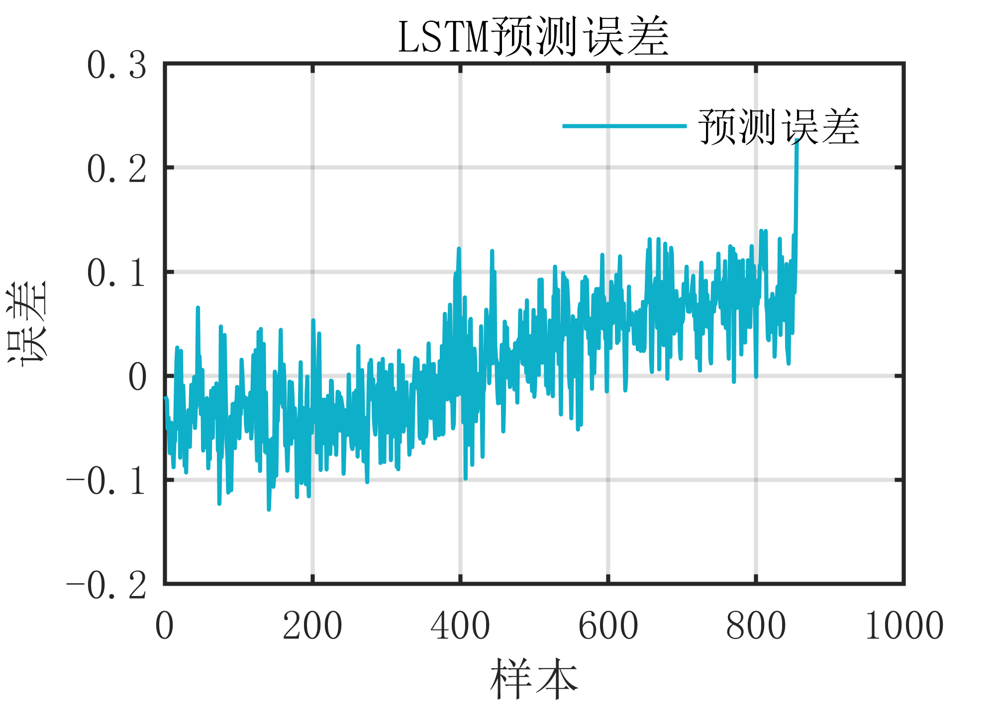 【MATLAB】EWT_ MFE_SVM_LSTM 神经网络时序预测算法_ewt算法代码-CSDN博客