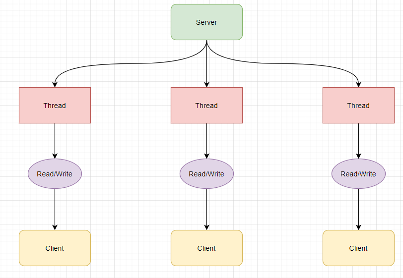 Java BIO/NIO 零拷贝 整理_copynio bio-CSDN博客