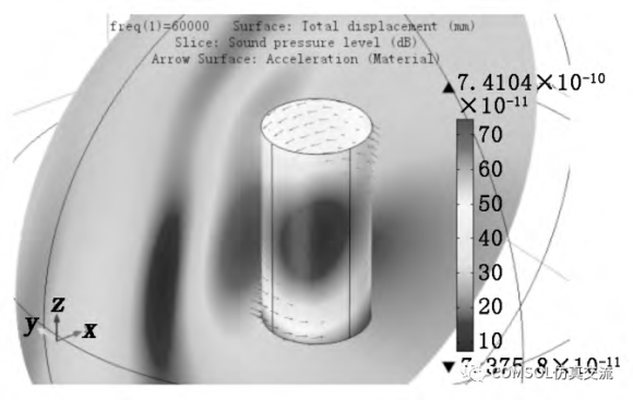 基于COMSOL多物理场耦合仿真建模方法研究_comsol多场耦合案例_midiio的博客-CSDN博客
