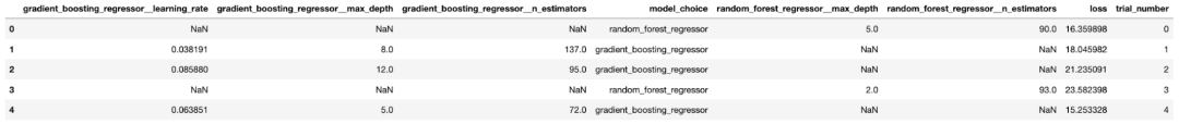【机器学习】用 Hyperopt 和 Plotly 可视化超参数优化-CSDN博客