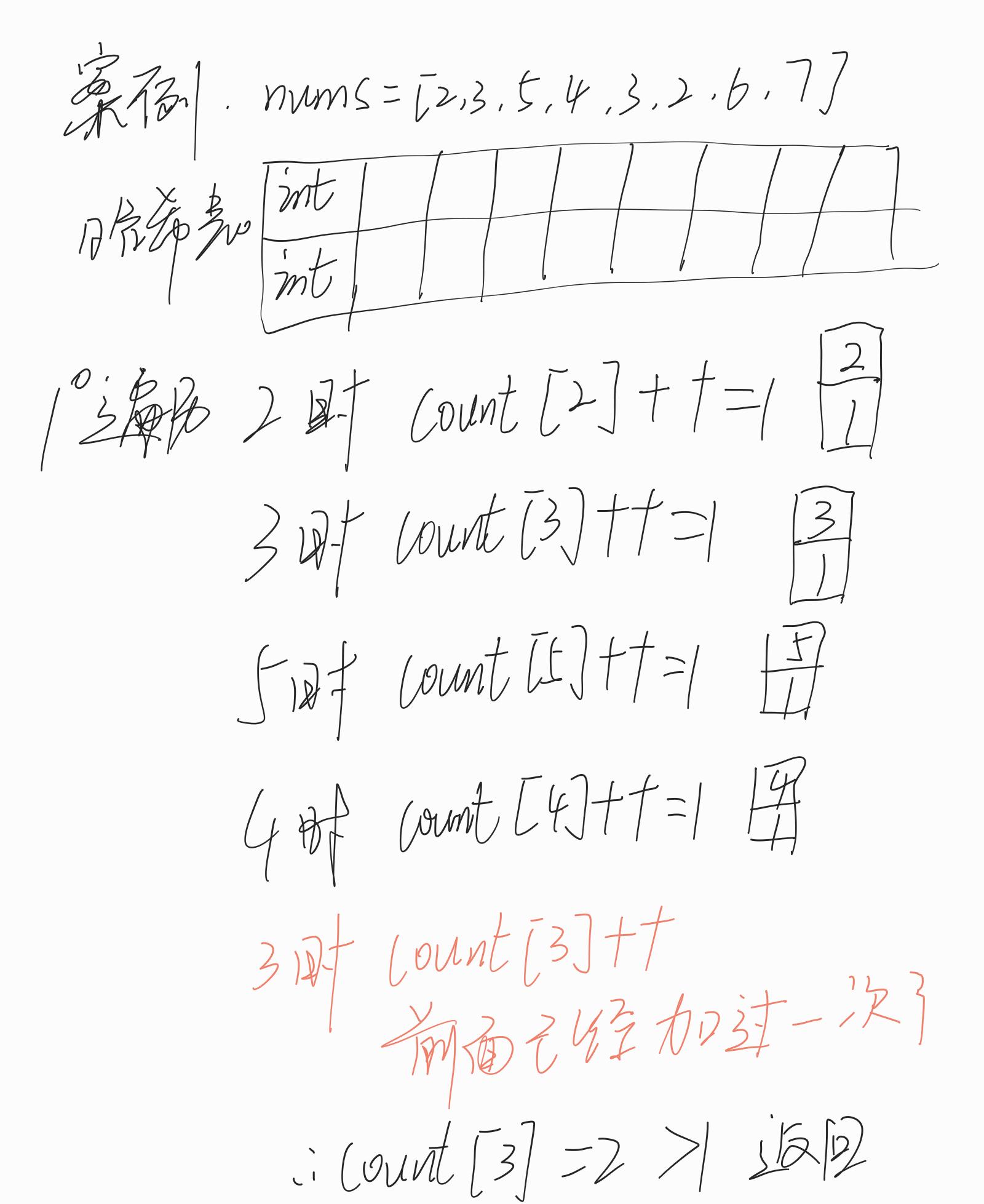 剑指offer:找出数组中重复的数字duplicateinarray Csdn博客