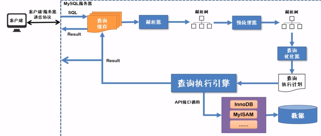 Mysql的查询机制数据库系统的查询机制 Csdn博客