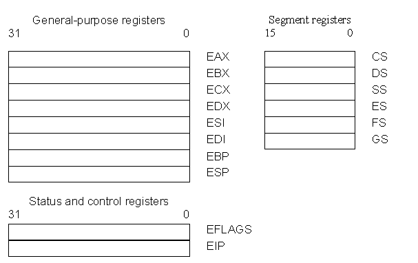 Intel IA32 PC 体系简要指南_ia-32 six segment register-CSDN博客