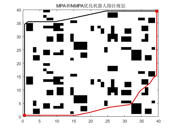 非线性策略改进的海洋捕食者(NMPA)和原始MPA优化机器人路径规划实验_非线性海洋捕食者-CSDN博客