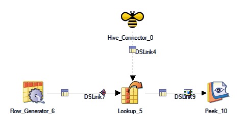 datastage配置jdbc_Datastage 11.5新功能介绍----Hive Connector-CSDN博客