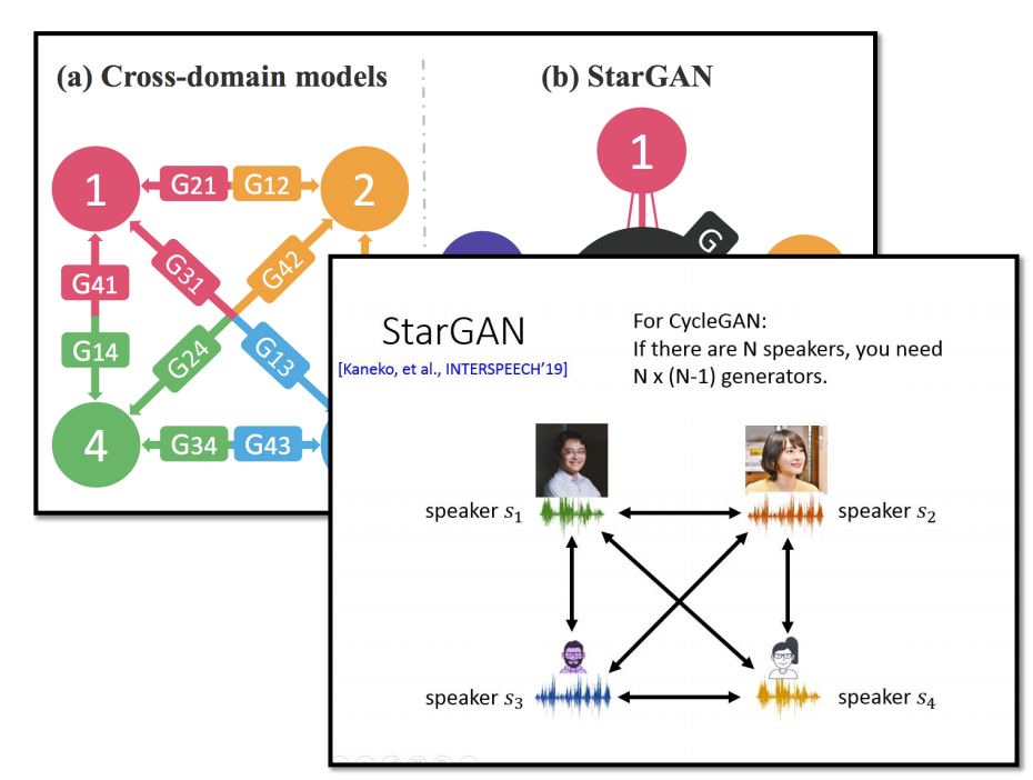 李宏毅自然语言处理——文本风格转换-CSDN博客