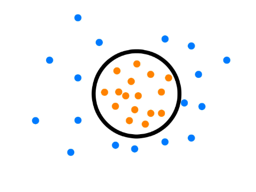 单分类算法：One Class SVM_oneclasssvm-CSDN博客