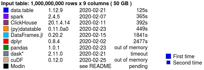 【R】dtplyr - 史上最速：dplyr与data.table共舞-CSDN博客
