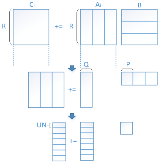 OpenBLAS学习一：源码架构解析&GEMM分析-爱代码爱编程-CSDN博客