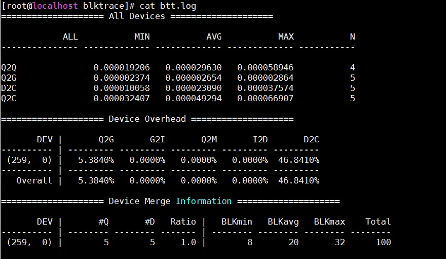 blktrace工具定位硬盘时延高问题_blktrace q2g-CSDN博客
