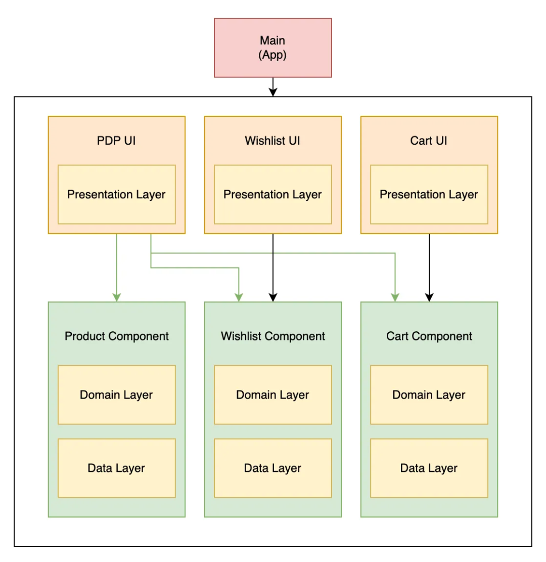 模块化设计原则_设计原则 模块化-CSDN博客
