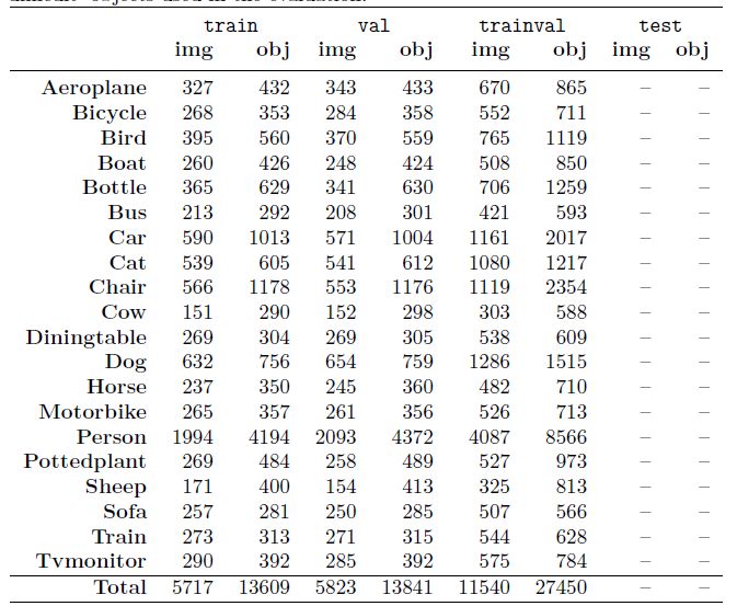 VOC数据集_voc原始数据集-CSDN博客