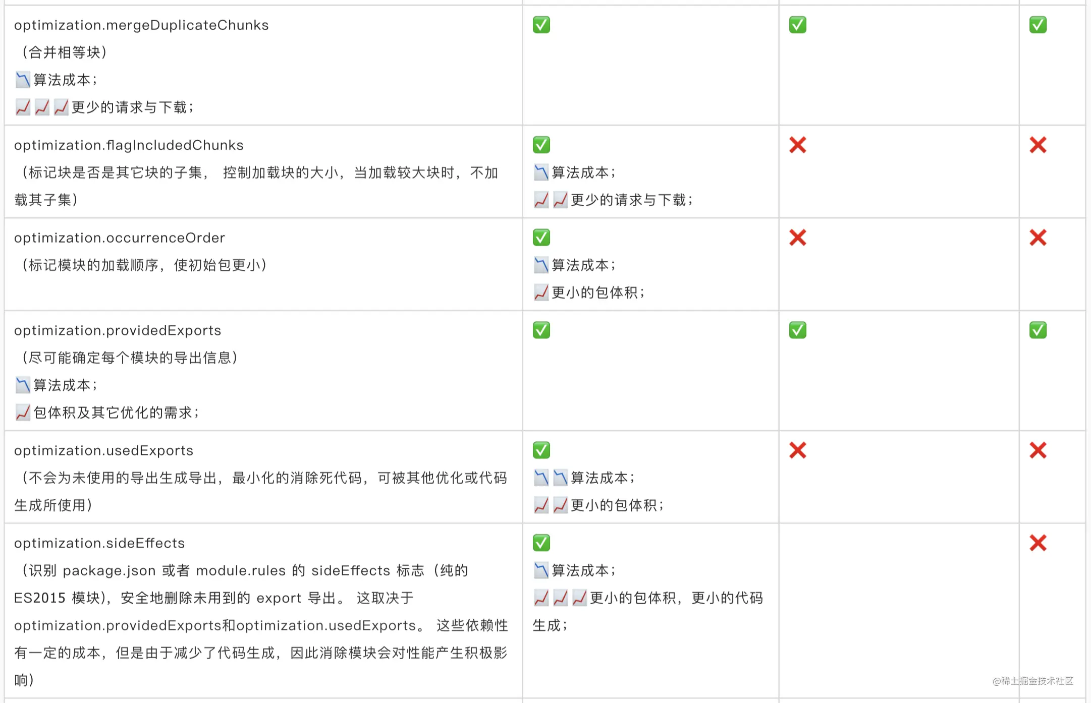 Webpack配置完全指南webpack Envgogo2027的博客 Csdn博客