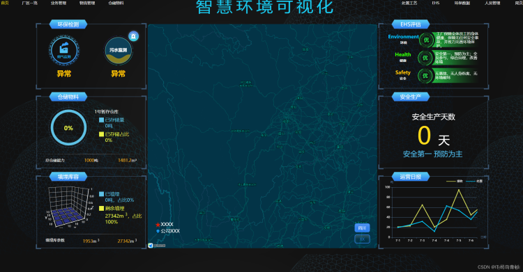 基于vue Echarts 实现可视化数据大屏环保可视化 Csdn博客
