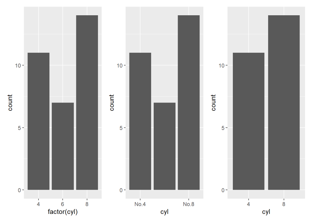ggplot2 | 坐标标度函数、坐标系统函数-CSDN博客