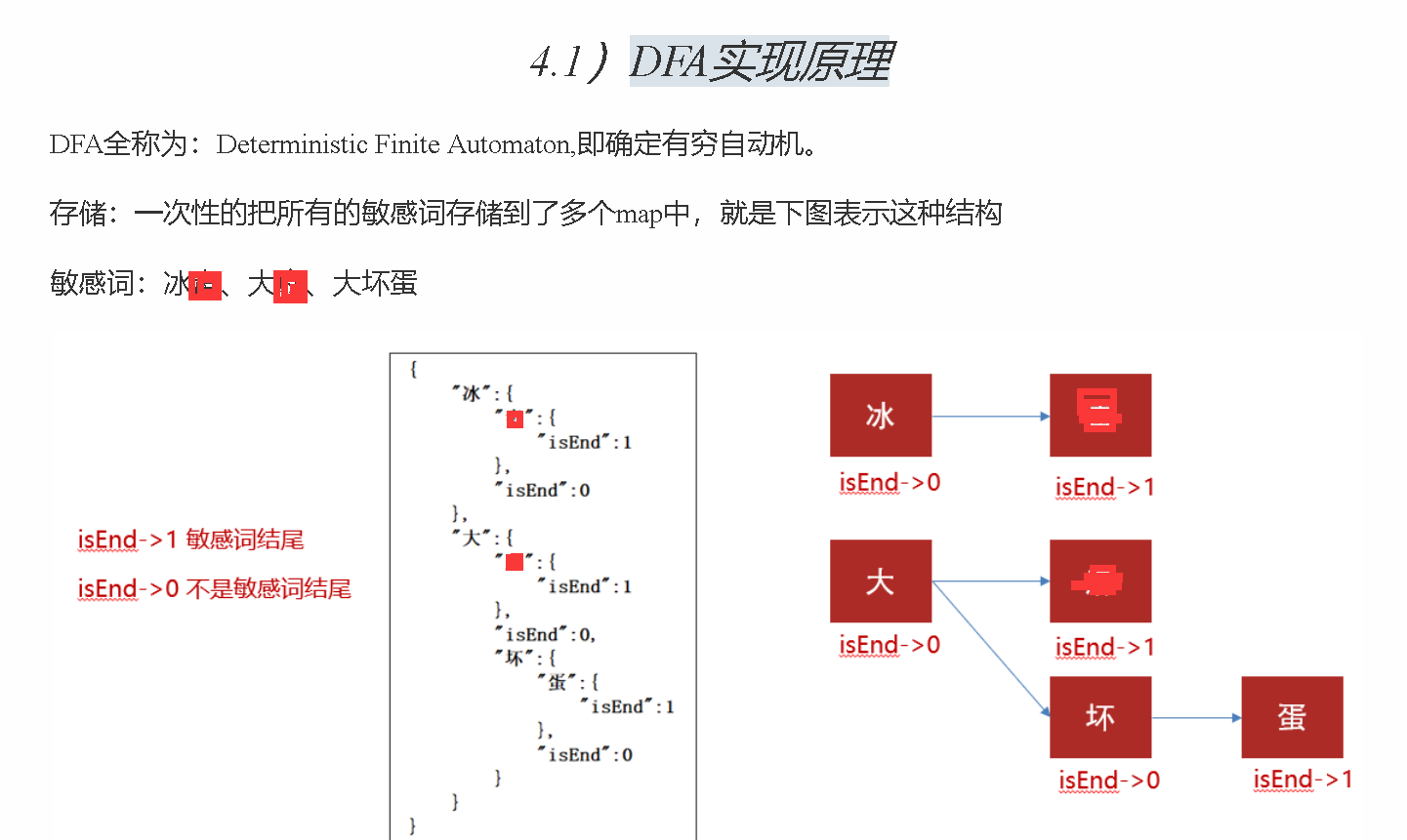 敏感词过滤算法DFA实现原理-CSDN博客