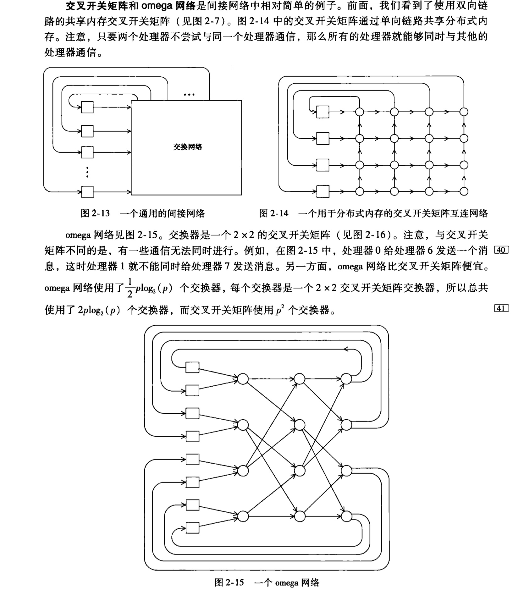 并行程序设计导论 概念总结 Csdn博客