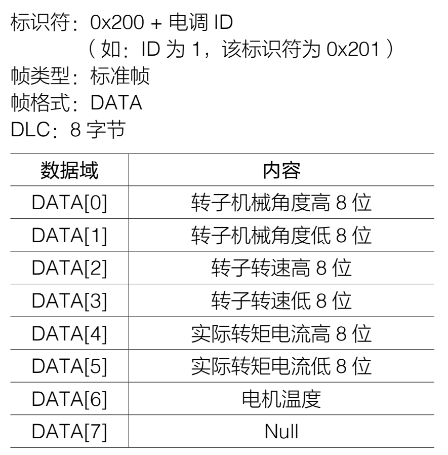 CAN通信控制robomaster电机_can通信控制电机-CSDN博客