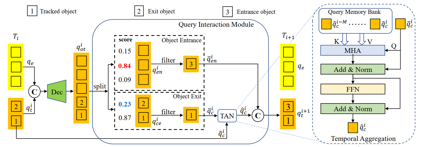 多目标跟踪MOTR: End-to-End Multiple-Object Tracking with TRansformer_目标跟踪 motr-CSDN博客