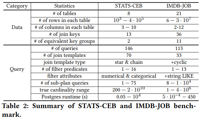 分享：FactorJoin，一种新的连接查询基数估计框架_a new cardinality estimation framework for join qu-CSDN博客