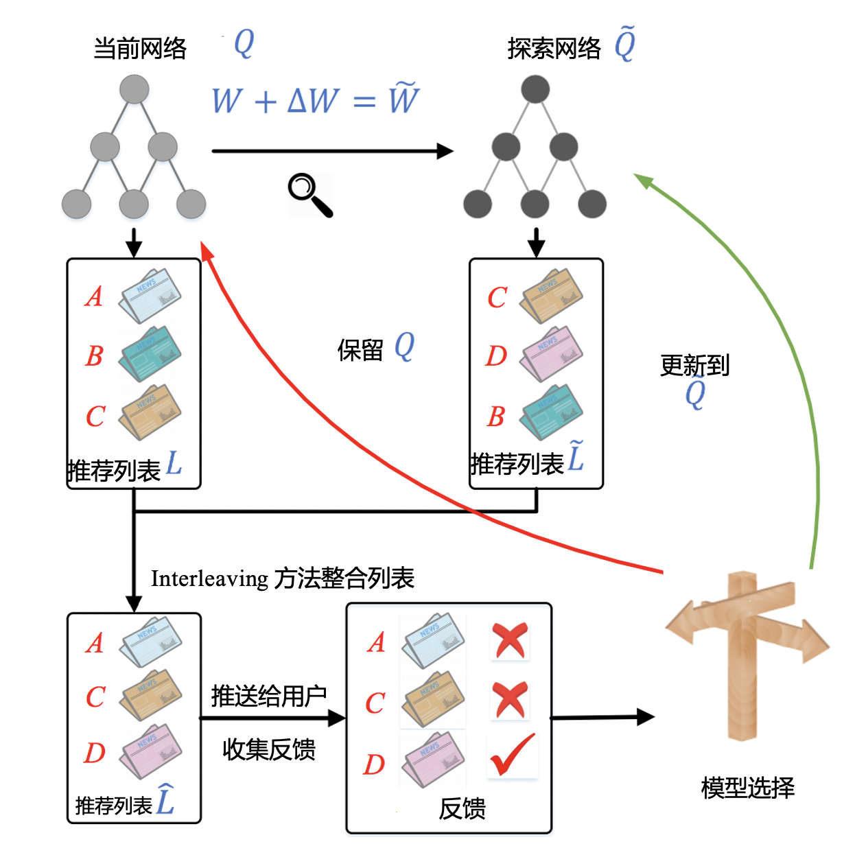 强化学习在推荐系统中的应用强化学习在推荐中的应用stellaliu萤窗小语的博客 Csdn博客 