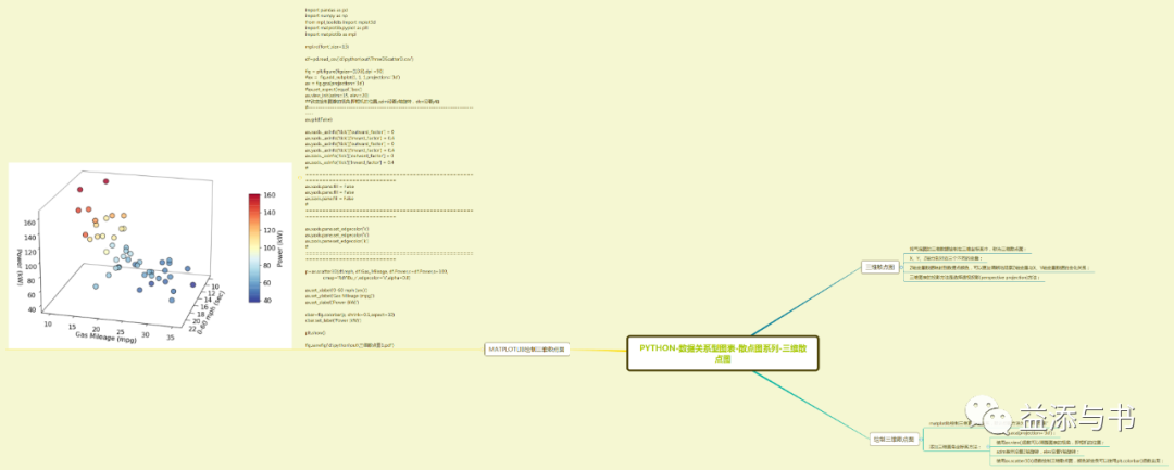 Python View函数python数据关系型图表散点图系列三维散点图 Csdn博客 