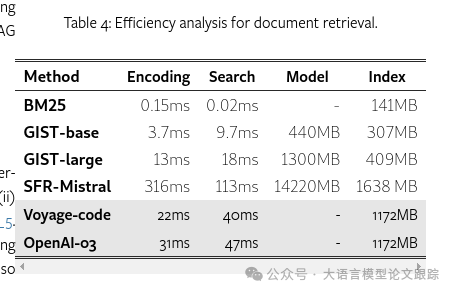 CodeRAG-Bench：RAG遇到了Coder，哪个模型在RAG的加持下最会写代码？_code rag-CSDN博客