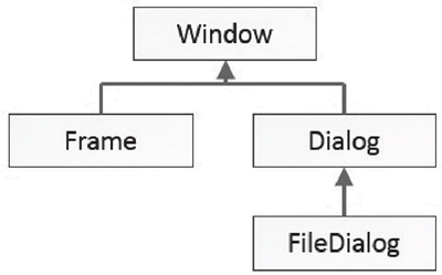 java awt 对话框_java.awt.FileDialog类：文件对话框-CSDN博客
