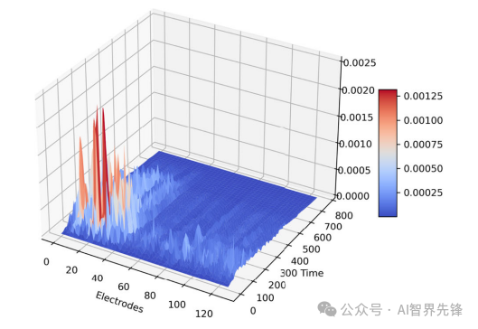 数据科学进阶：SHAP值与模型解释——从理论到实践_shapley additive explanations-CSDN博客