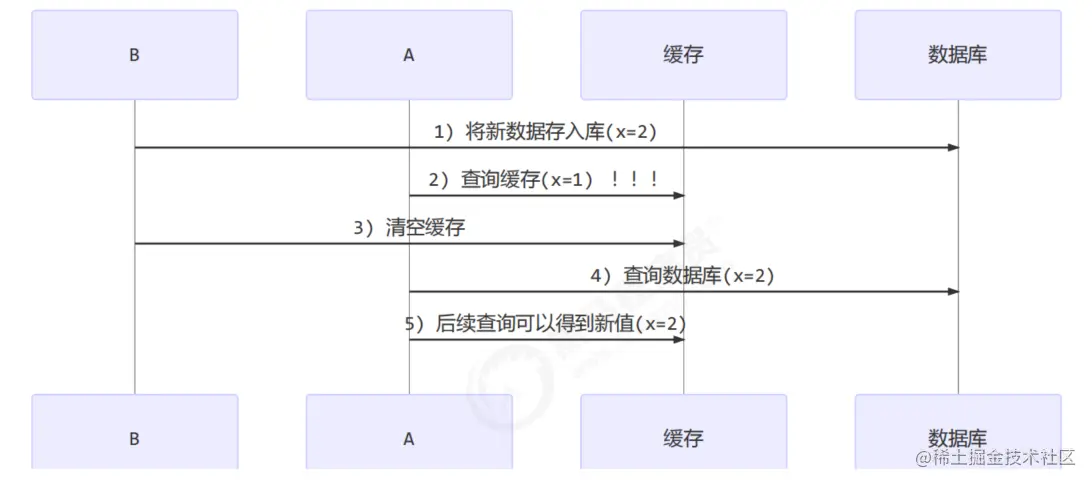通俗易懂读写锁reentrantreadwritelock的使用 Csdn博客 