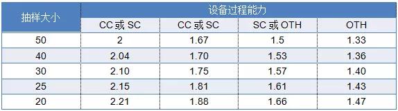 设备能力指数cmk计算公式_3分钟读懂设备过程能力|文末附验收指标-CSDN博客