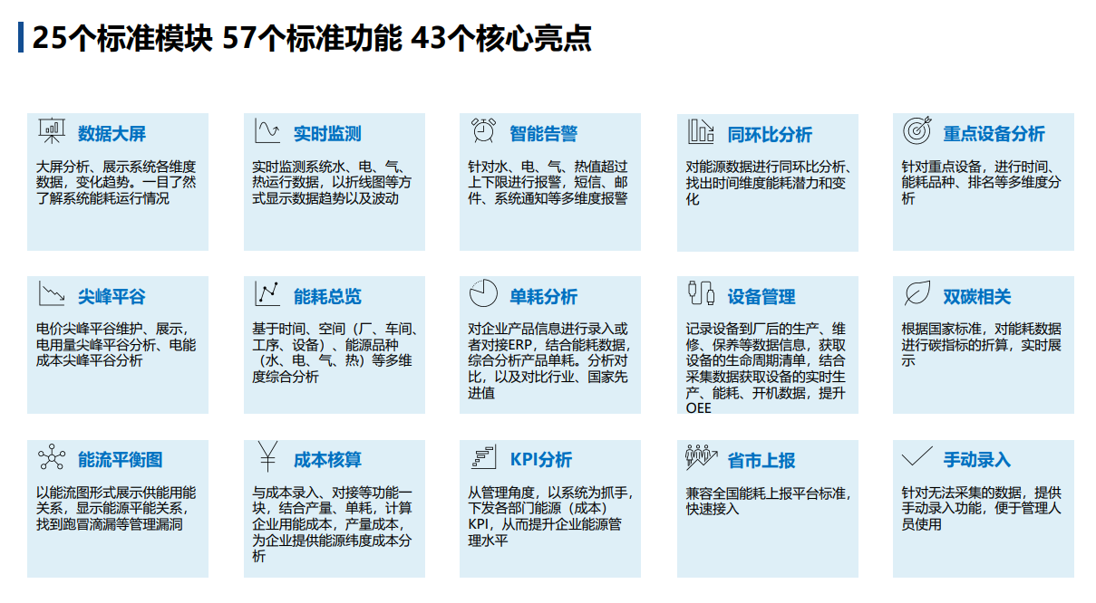 基于Java语言的SpringBoot框架的能源管理系统_企业EMS系统_java开发的储能ems系统源码-CSDN博客