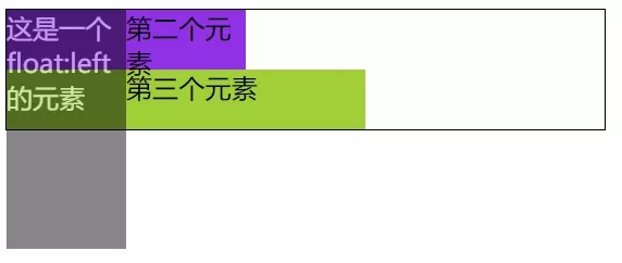 float right不生效_float与清除浮动的注意事项有哪些？-CSDN博客