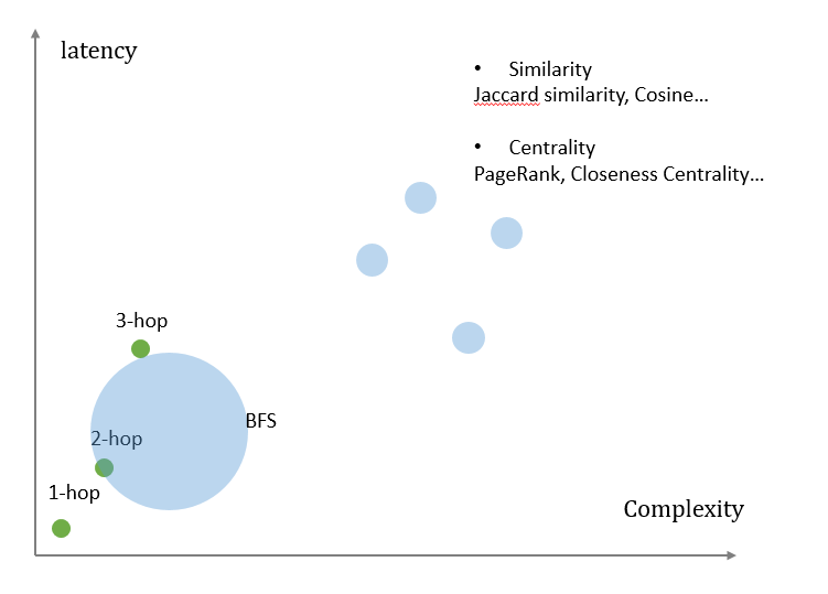 从零开始学Graph Database：什么是图_华为图数据库产品graphbase-CSDN博客