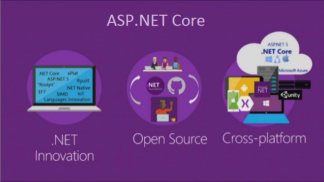 从 Net Framework 迁移到 Net Core 的综合指南 Csdn博客