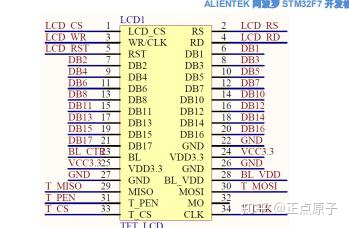 普中stm32开发板tftlcd显示图片_ALIENTEK 阿波罗 STM32F767 开发板资料连载第十八章 TFTLCD实验...-CSDN博客
