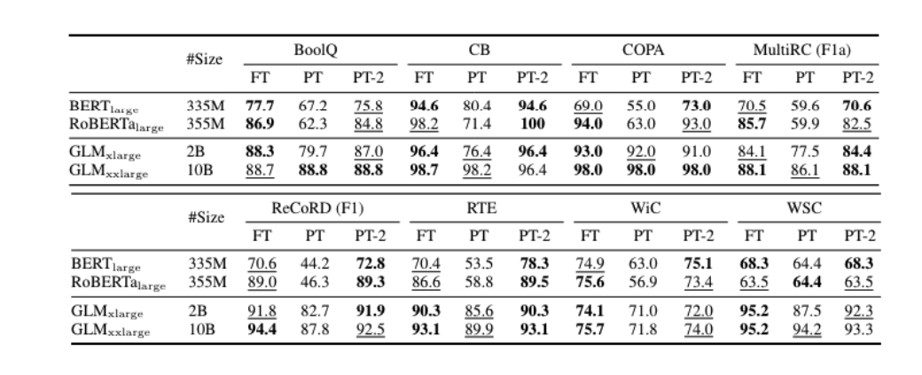 RAG技术已经这么强大了,我们真的还需要微调吗?_lora rag-CSDN博客