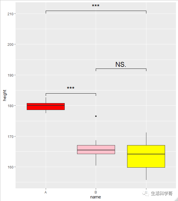 Ggplot2箱式图两两比较作图进阶067篇ggplot2中标注显著性天才你meng哥的博客 Csdn博客 